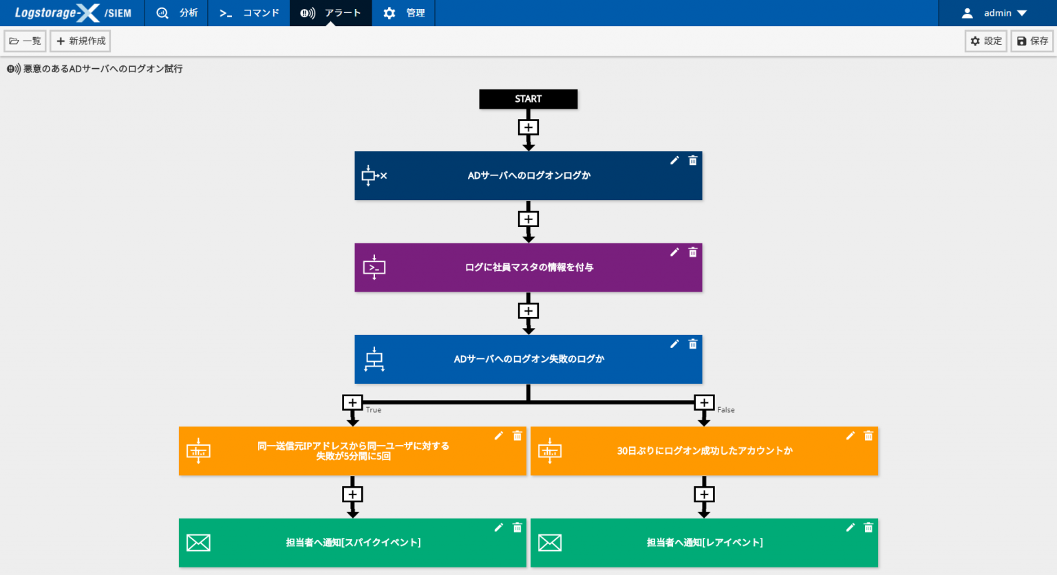 SIEM 製品Logstorage – X/SIEM | 【公式】統合ログ管理システム Logstorage