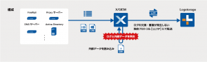 X/SIEM_製品紹介 | 【公式】統合ログ管理システム Logstorage