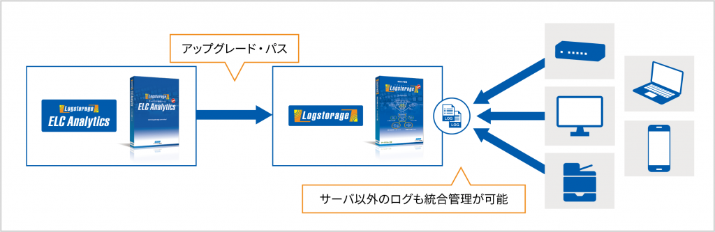 ELC Analytics_製品紹介 | 【公式】統合ログ管理システム Logstorage