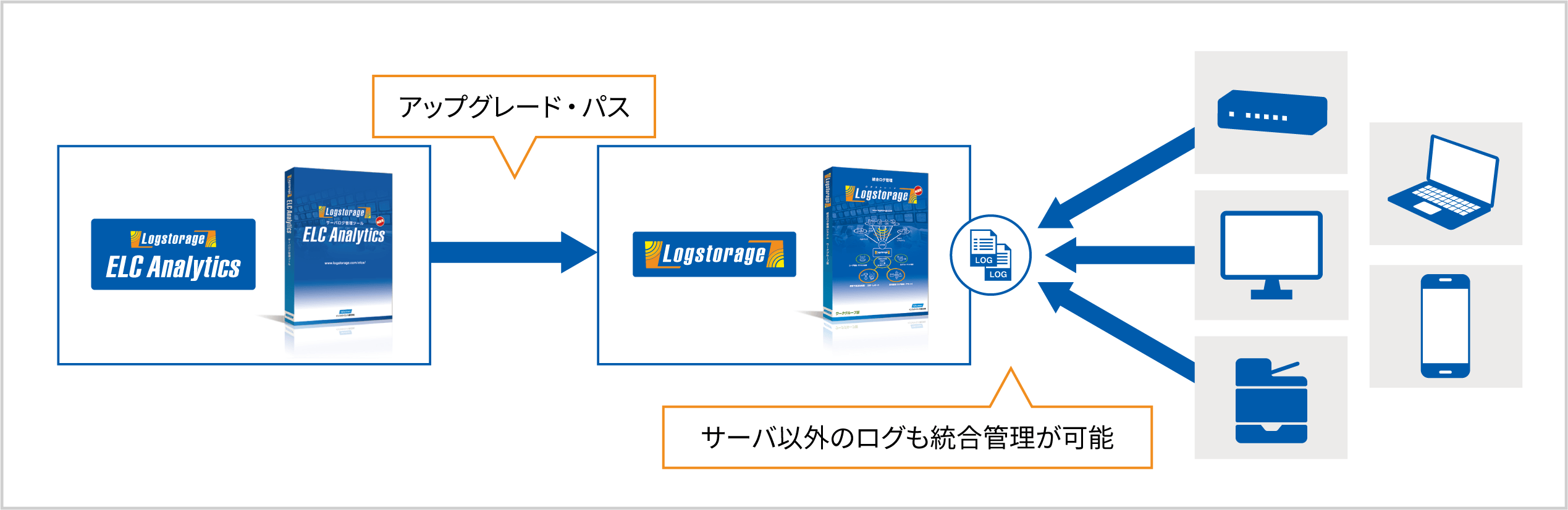 ELC Analytics_製品紹介 | 【公式】統合ログ管理システム Logstorage