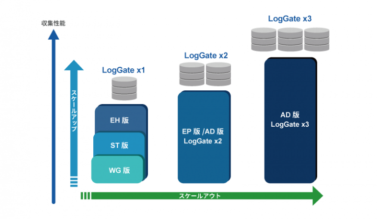 統合ログ管理製品Logstorage | 【公式】統合ログ管理システム Logstorage