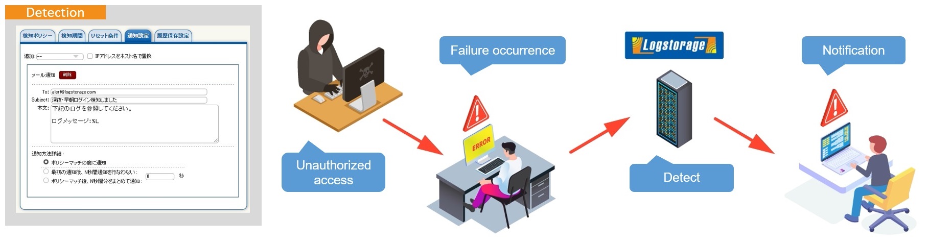 Introduction | 【公式】統合ログ管理システム Logstorage
