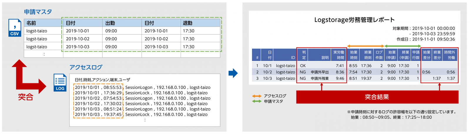 Logstorage_製品紹介 | 【公式】統合ログ管理システム Logstorage
