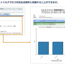 マルチクラウドテンプレート | オプション製品Alliance Solutions | 【公式】統合ログ管理システム Logstorage