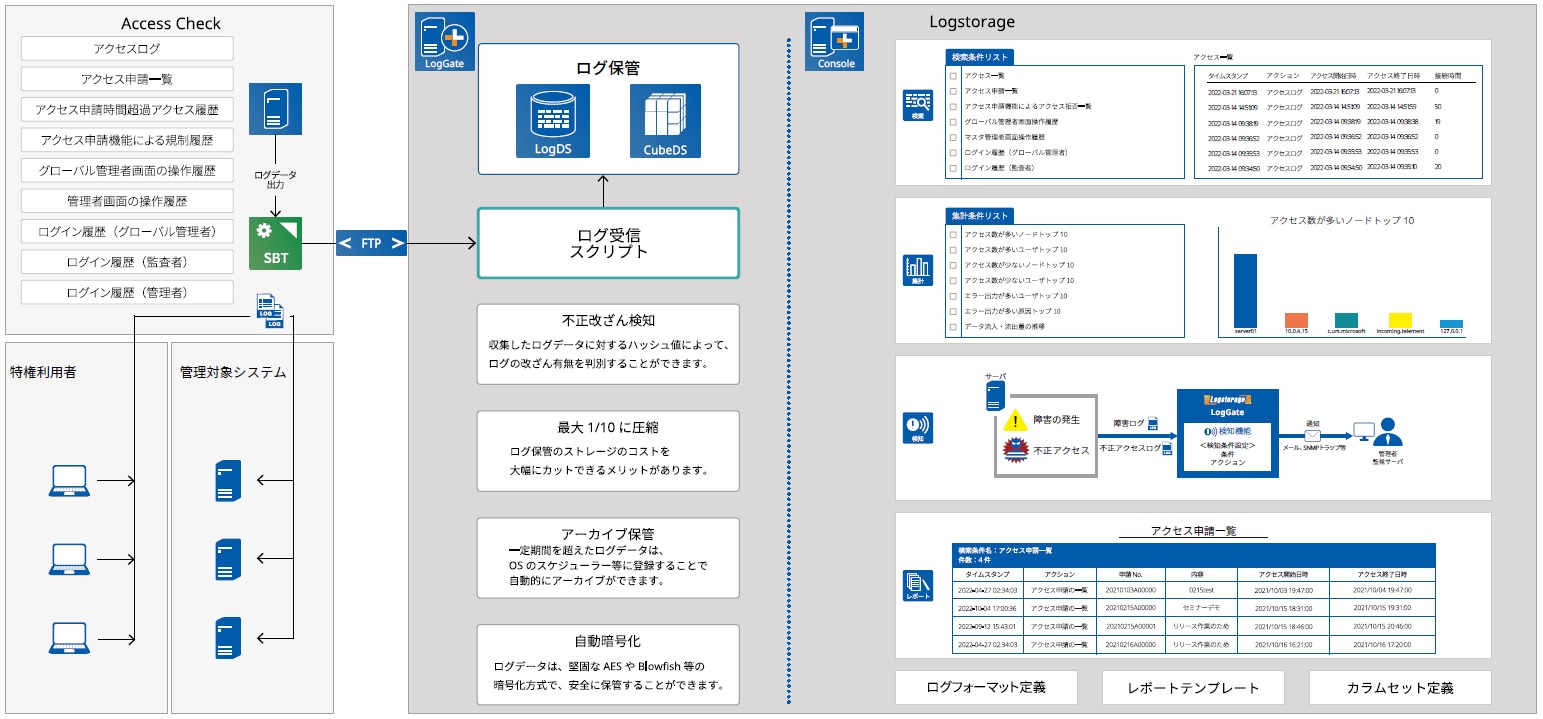 Logstorage Access Check 連携パック | オプション製品Alliance Solutions | 【公式】統合ログ管理システム Logstorage