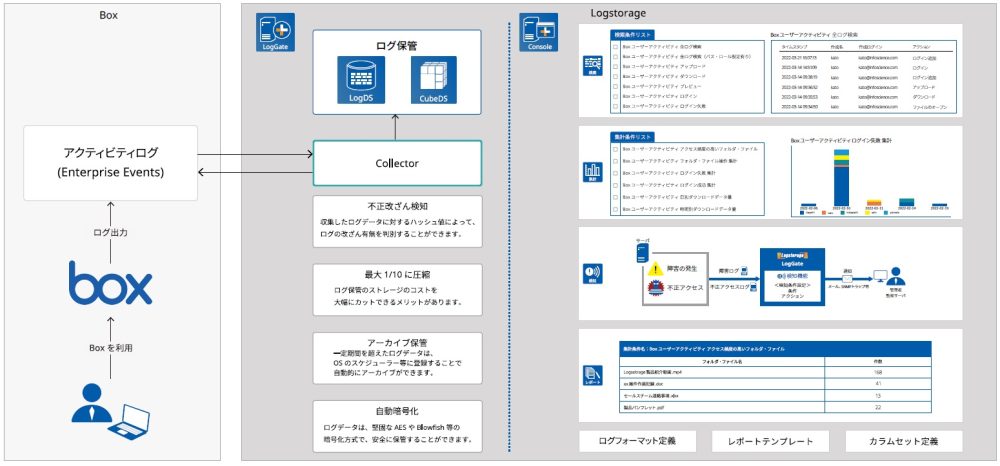 Logstorage Box 連携パック | オプション製品Alliance Solutions | 【公式】統合ログ管理システム Logstorage