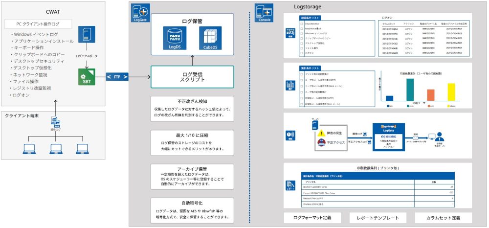 Logstorage CWAT 連携パック | オプション製品Alliance Solutions | 【公式】統合ログ管理システム Logstorage