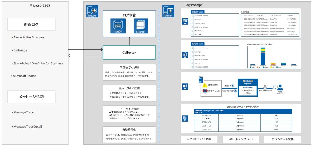 Logstorage Microsoft 365 連携パック | オプション製品Alliance Solutions | 【公式】統合ログ管理システム Logstorage