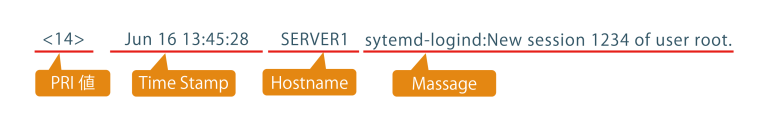 syslogとは？RFCと歴史から考える | 【公式】統合ログ管理システム Logstorage