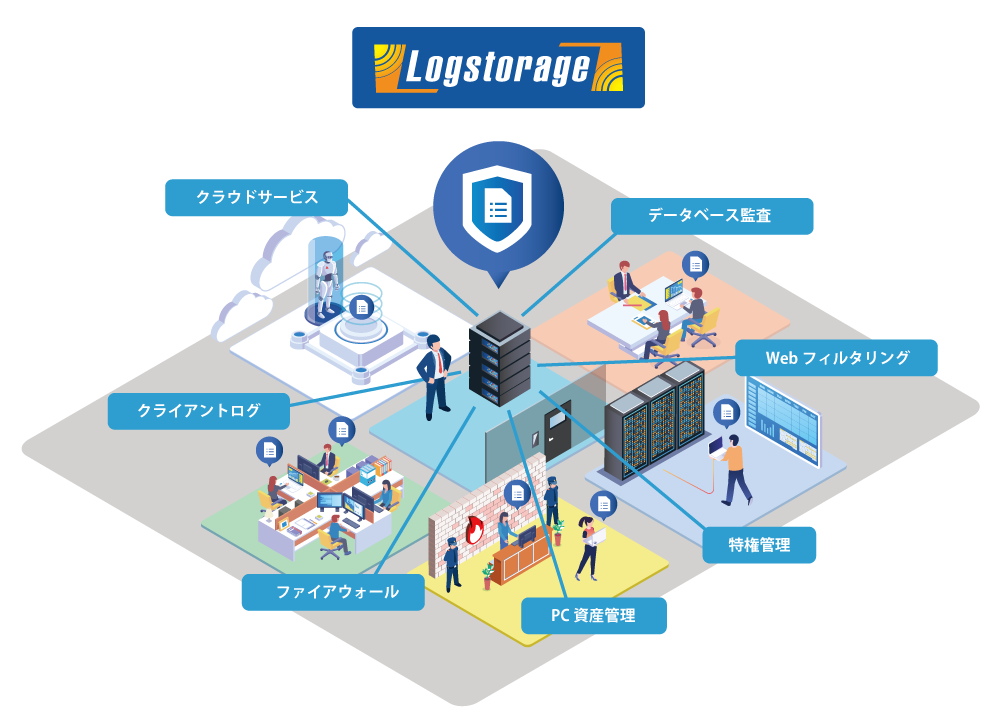 【公式】統合ログ管理システム Logstorage