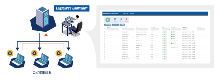 Logsource Controller | 機能紹介 | 【公式】統合ログ管理システム Logstorage